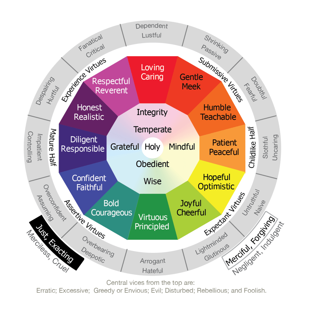 Kip on Character – The Power of Virtues