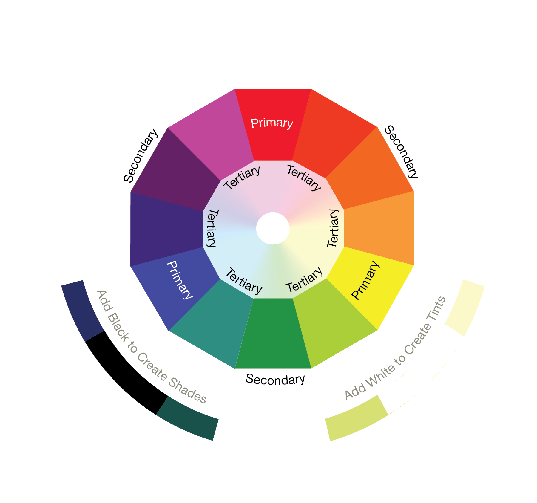 The Color Wheel – Kip on Character